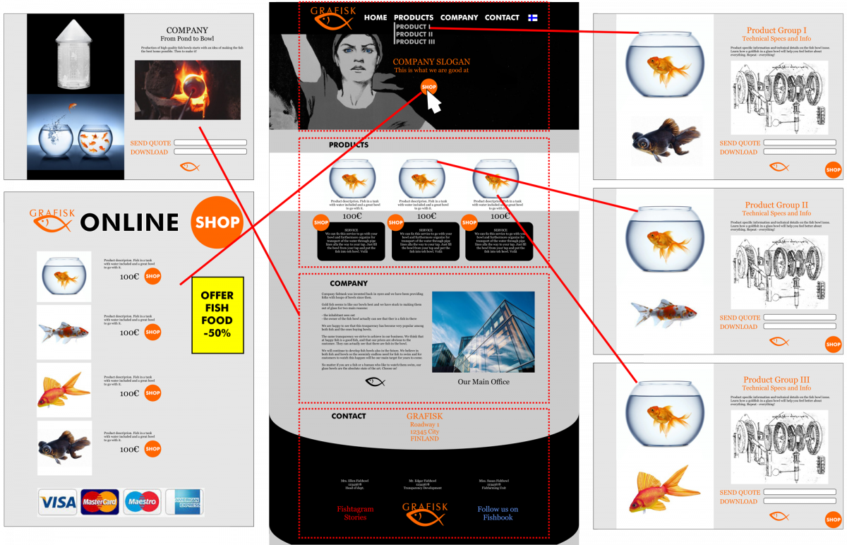 Pris Webbdesign Hemsida till lägre kostnad - GRAFISK